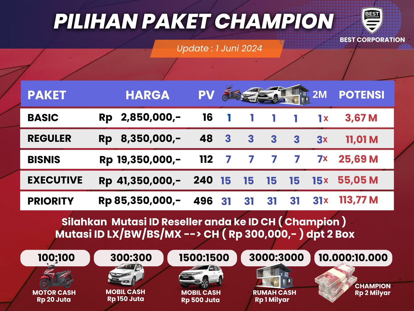 Road To Succes & Daftar Reseller - PT Best Corporation